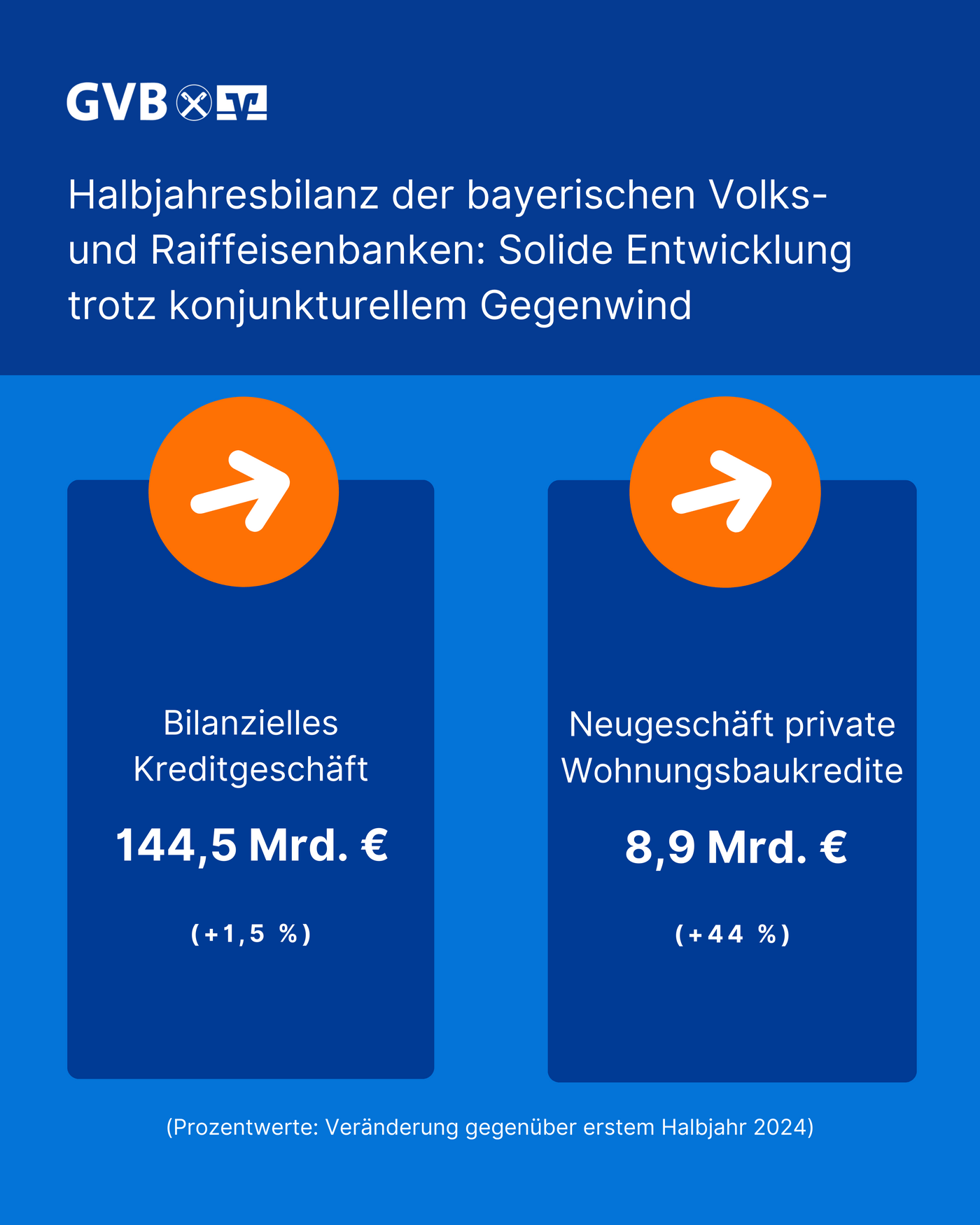 VR-Banken in Bayern: Solide Entwicklung trotz konjunkturellem Gegenwind ...